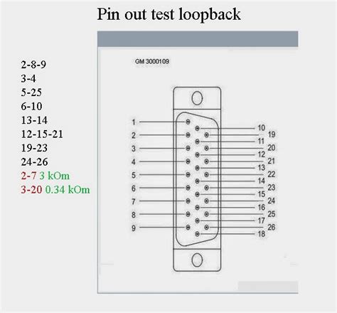 Obd2 🔴gm Tech 2 Scheme Of Test Loopback 🔴 How To Check