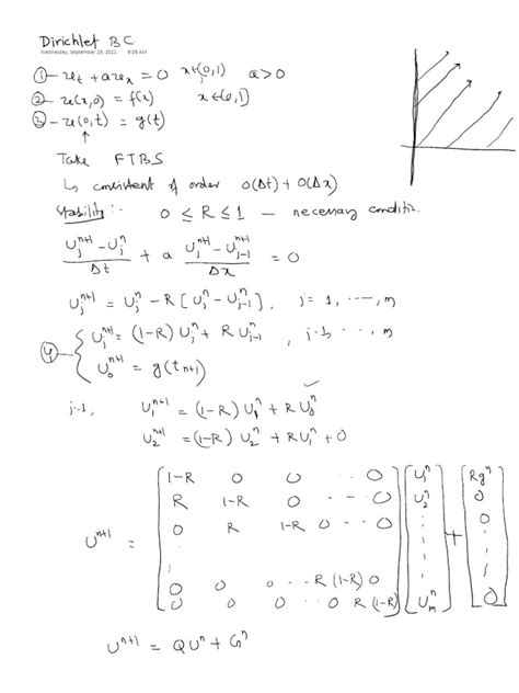 Dirichlet Bc Pdf