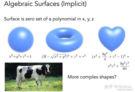 计算机图形学自学记录 几何：隐式and显式表示 知乎