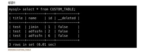 [cdc] 2 Kafka Jdbc Connector Sinkdb