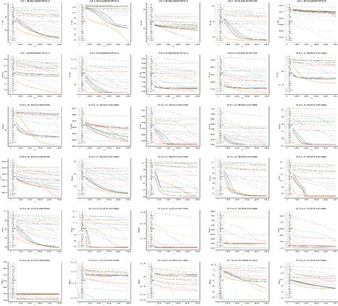 Figure 1 From Leveraging Large Language Model To Generate A Novel Metaheuristic Algorithm With