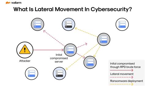 Windows Registry Key Security Areas To Monitor Medium