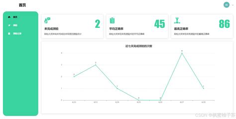 基于springboot vue3 遗传算法的智能组卷在线考试系统的设计与开发 springboot3 vue3组卷系统 csdn博客