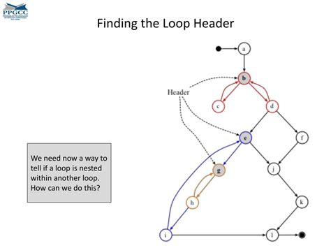 Ppt Loop Optimizations Powerpoint Presentation Free Download Id2469098
