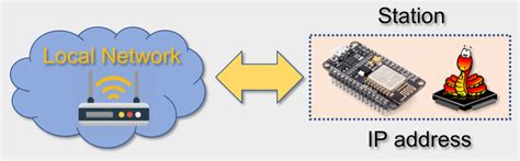 Iot Made Ease Esp Micropython Mqtt Thingspeak 12 Steps Instructables