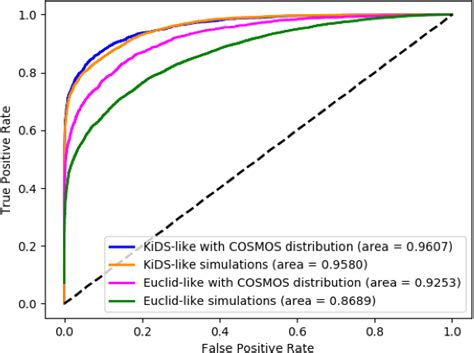 Figure 6 From Using Convolutional Neural Networks To Identify