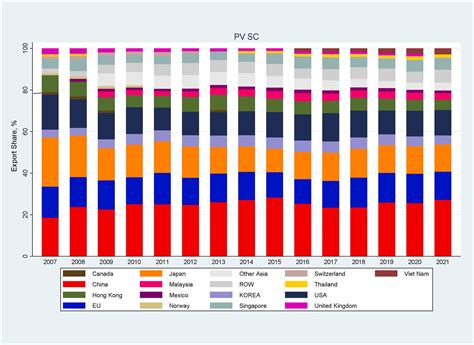 European Renewable Energy Strategy Needs Shift Towards Local Production