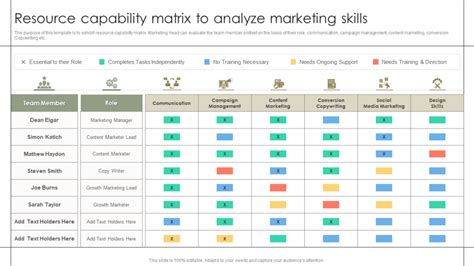 Top 10 Capability Matrix Templates With Examples And Samples