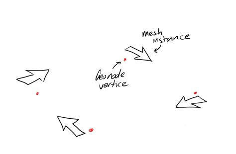 Geonodes Instance Rotation Particles And Physics Simulations