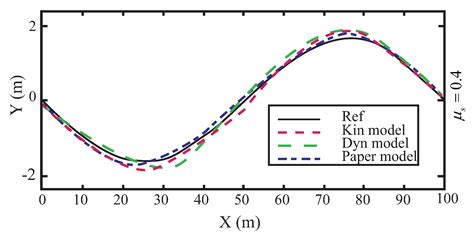 Enhancing Autonomous Vehicle Lateral Control A Linear Complementarity Model Predictive Control