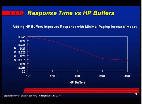 db2 bp tuning and sizing responsive systems company