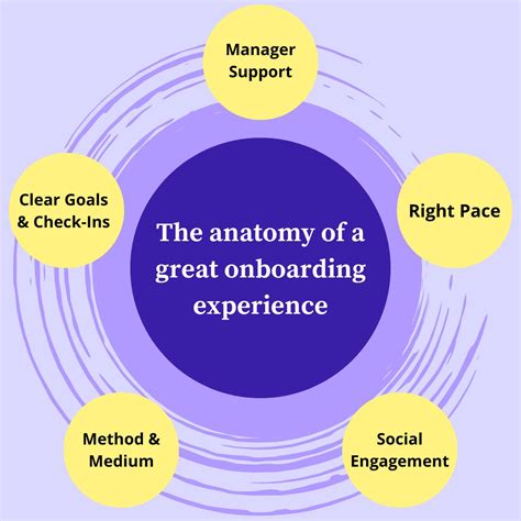 Renan Oliveira On Linkedin If Youre Questioning Your Onboarding