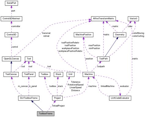 Generic Cam Toolboxframe Class Reference