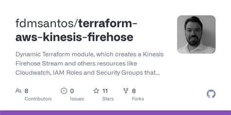 Github Fdmsantosterraform Aws Kinesis Firehose Dynamic Terraform Module Which Creates A
