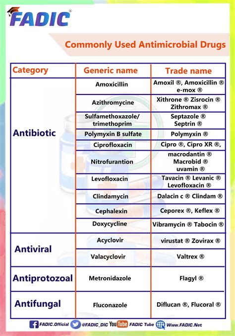 Antifungal Medicines Anatomy System Human Body Anatomy Diagram And Chart Images