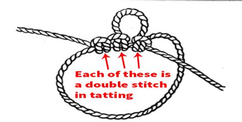 How To Do A Double Stitch In Shuttle Tatting