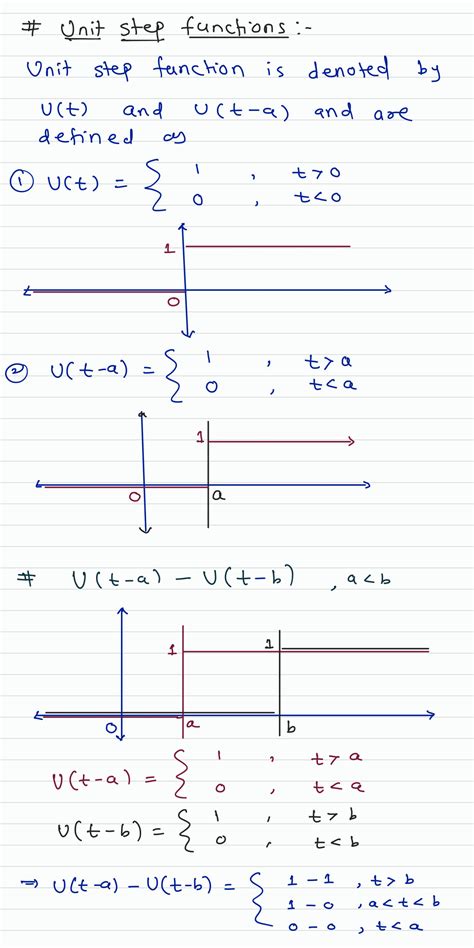 SOLUTION Lt Of Heaviside Unit Step Dirac Delta Function Studypool