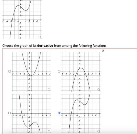 Solved Choose The Graph Of Its Derivative From Among The Chegg Com