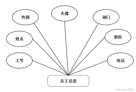 java基于springboot的中小企业人事管理系统，附源码 基于spring boot 员工管理系统的登录通信图 csdn博客