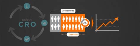 Conversion Optimization Rejag