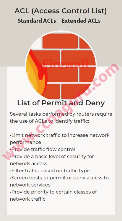 ACL Access Control List CCNA CCNA Online Training In The USA CCNA