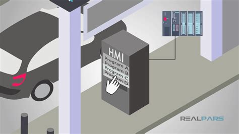 What Is Process Automation RealPars