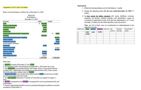 Solved Assignment 1 Clo 1 ﻿and 3 10 ﻿marks Below Is The