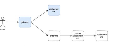 Resilience Patterns In Spring Boot With Resilience4j Part 1 — Circuit Breaker By Uğur Dirim