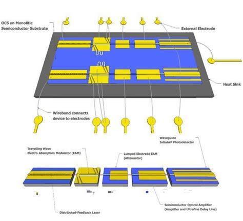Optical Cancellation Of Rf Interference Lightwave Communications Research Lab