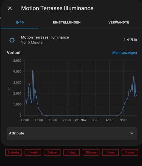 buttons for time frames in history of sensor feature requests home