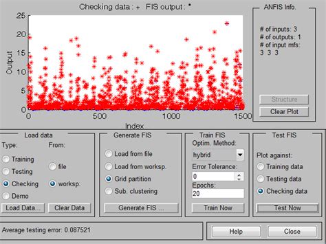 model validation using checking data sets download scientific diagram