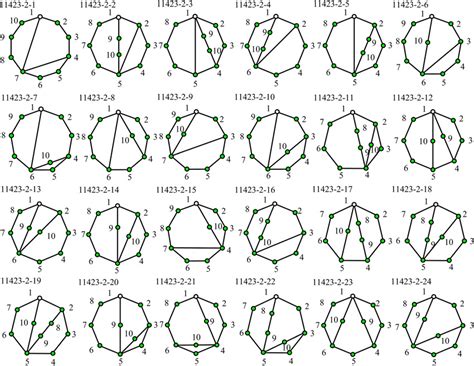 Twenty Four Multiple Joint Kinematic Chains Synthesized From Link