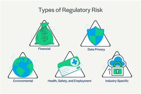 Regulatory Compliance Risk Management Frameworks Best Practices