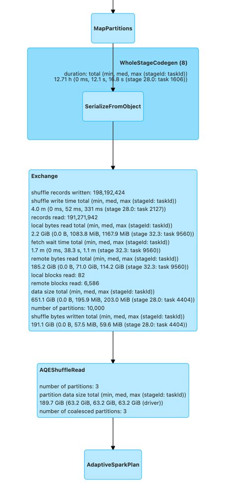 [bug] Confusing Documentation Around Repartitionbeforewrite Enabled · Issue 1474 · Delta Io