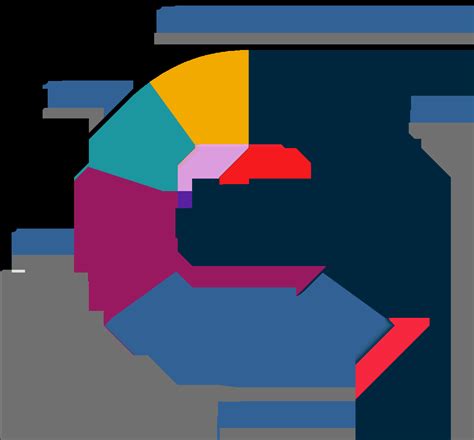 What Is A Fico Score Learn And Improve Today Pfscores