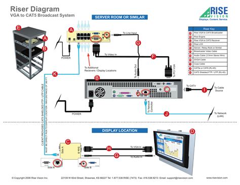 Multi Circuit Riser Diagram