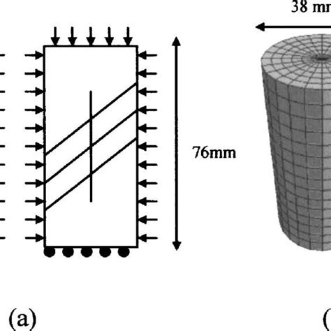 Pdf Practical Equivalent Continuum Model For Simulation Of Jointed Rock Mass Using Flac3d