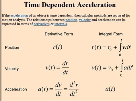 Kinematic Equation Final Velocity Tessshebaylo