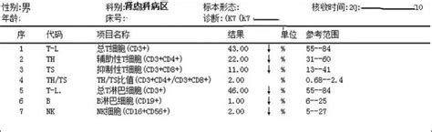 案例分析免疫监视的肾命力 医学界 助力医生临床决策和职业成长