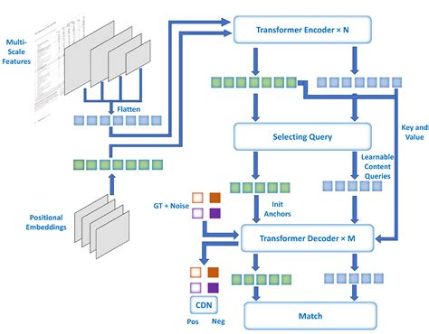 Httd A Hierarchical Transformer For Accurate Table Detection In
