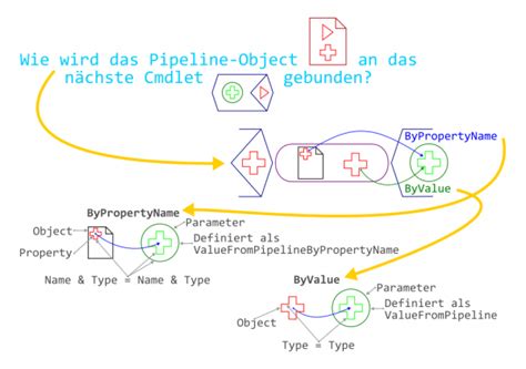 Powershell Pipeline Sinn And Nutzen Mit 3 Tricks