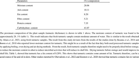 Percentage Composition Of Nutrients In Tumeric Download Scientific