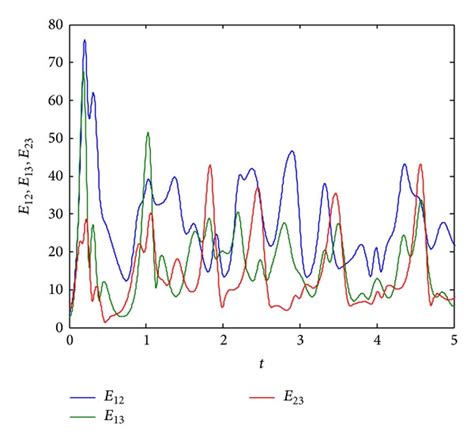 Cluster Projective Synchronization Of Fractional‐order Complex Network