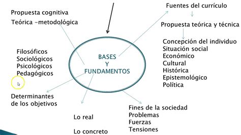 Bases Y Fundamentos Youtube