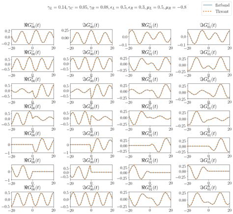 27 Green Functions — Tkwant 110 Documentation