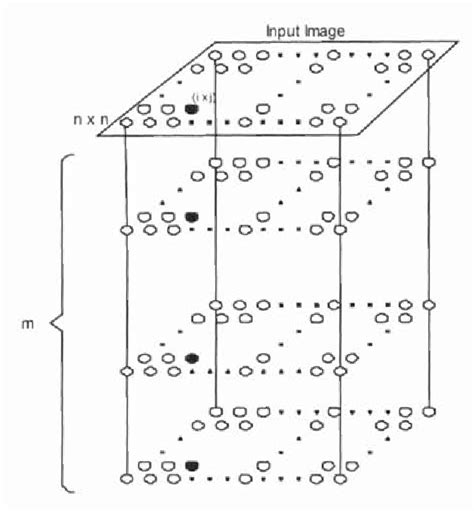 Figure 1 From Color Cell Image Segmentation Using Pyramidal Constraint Satisfaction Neural