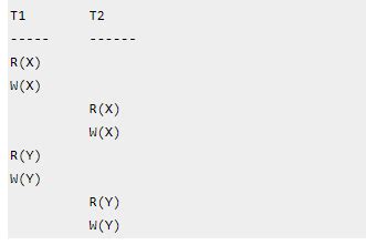 View Serializability