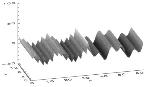 A Synthetic Image Showing Three Distinct Wave Number Components In The Download Scientific
