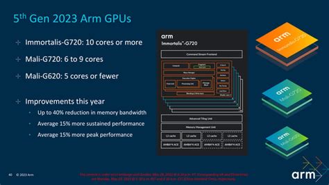 Arm Unveils Cortex X And Immortalis GPU HotHardware