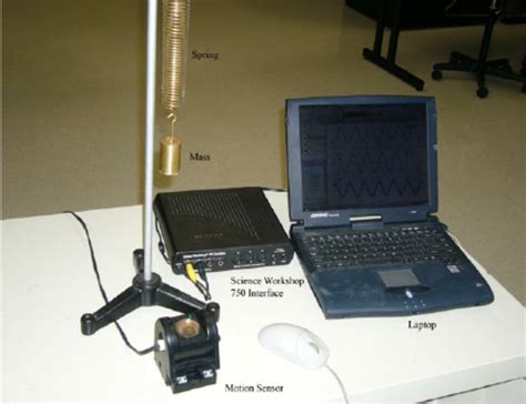 Experimental Setup Of Mass Spring Oscillator Download Scientific Diagram